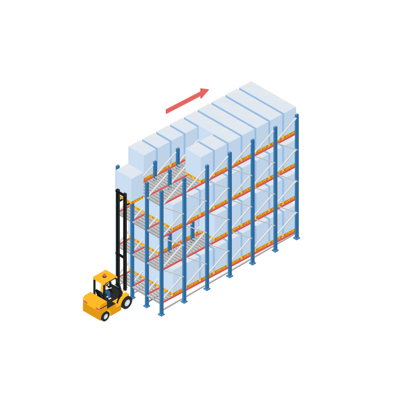 Flow Racks | MM Solutions