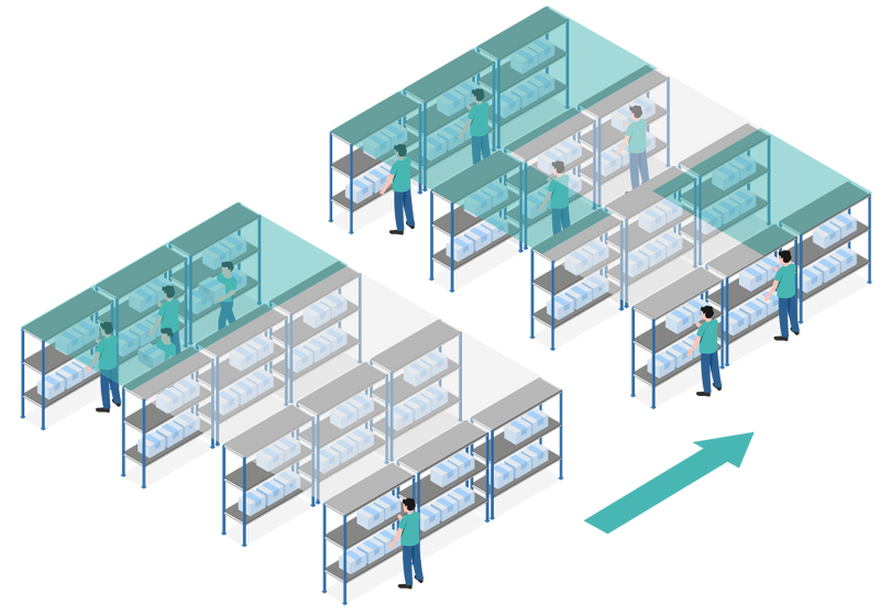 Additional storage locations – fast movers – picking | MM Solutions